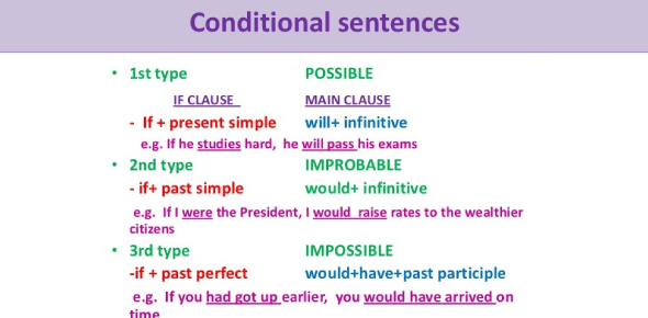 A Quiz About Conditional Sentences - Quiz & Trivia
